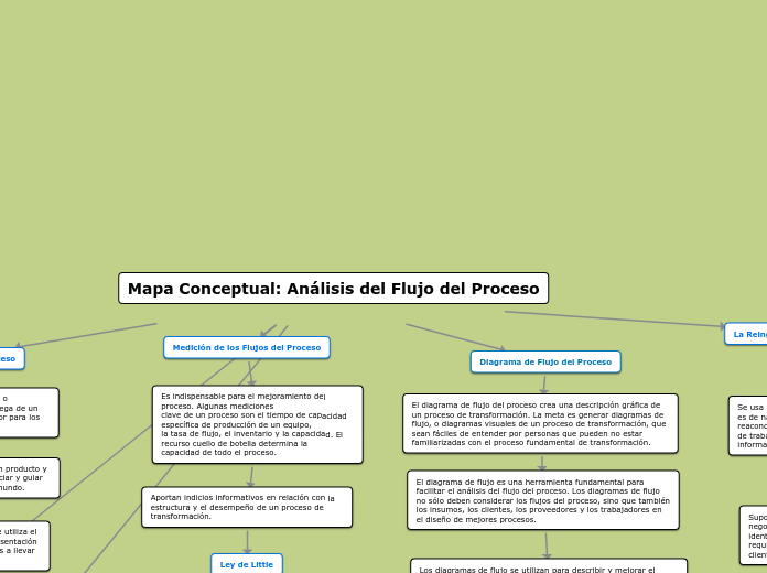 Mapa conceptual Segundo corte: Análisis...- Concept Map